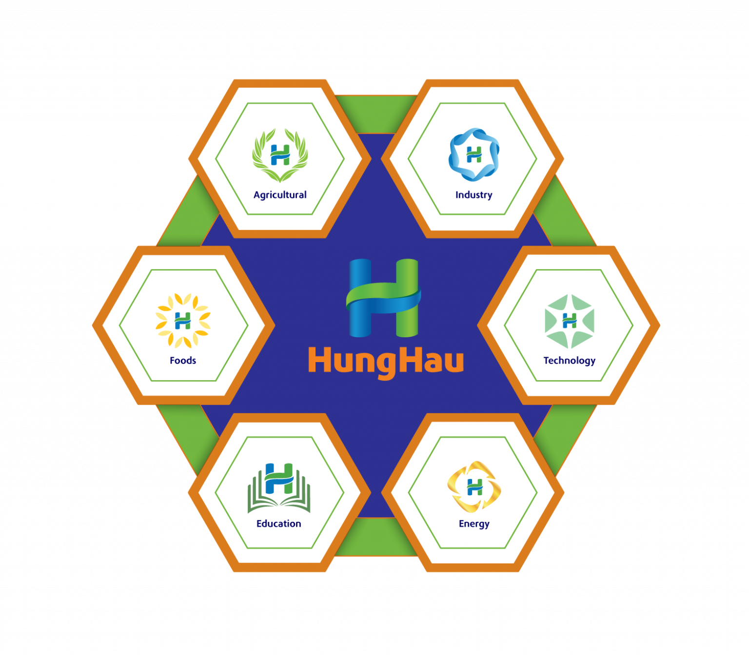 Core Values - HungHau Holdings
